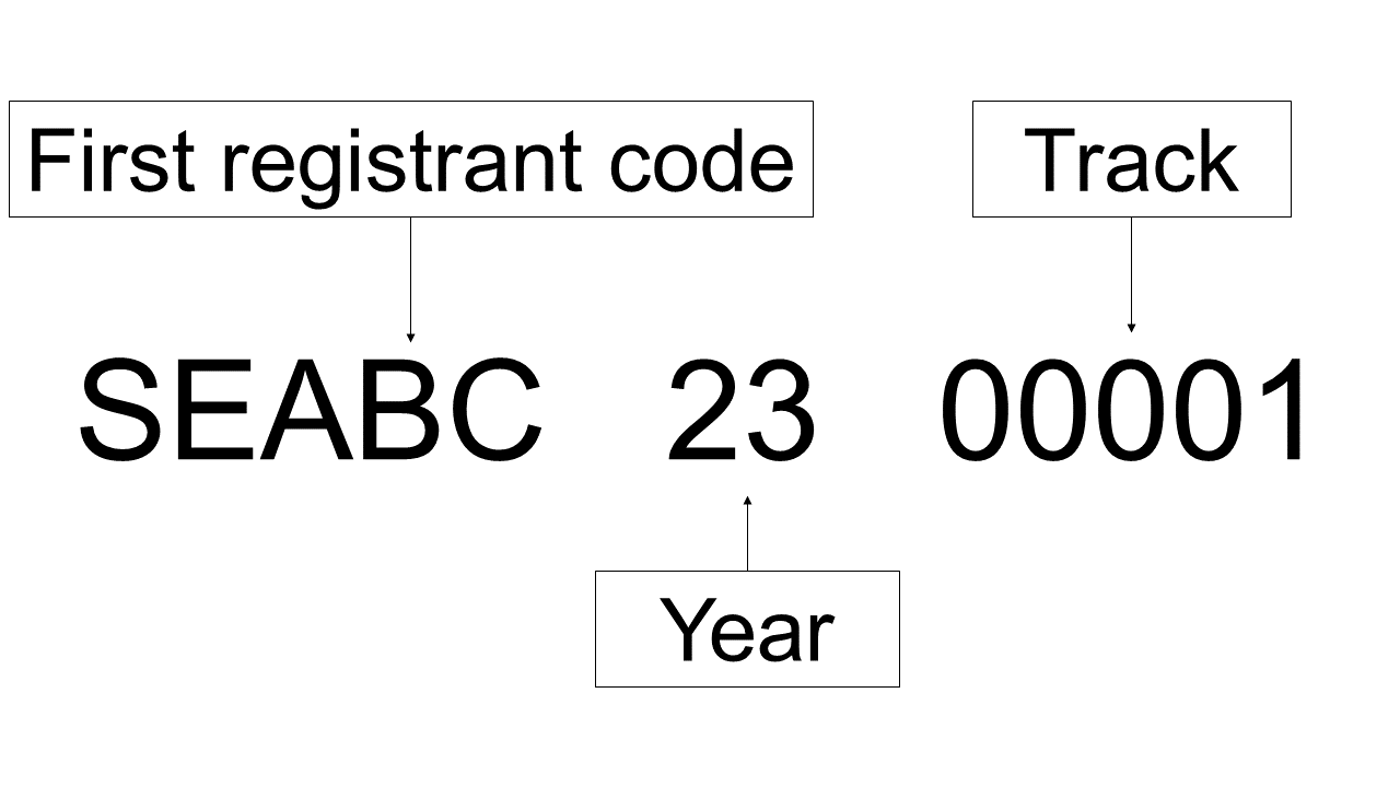 Quickstart Guide in English – Ifpi Sverige